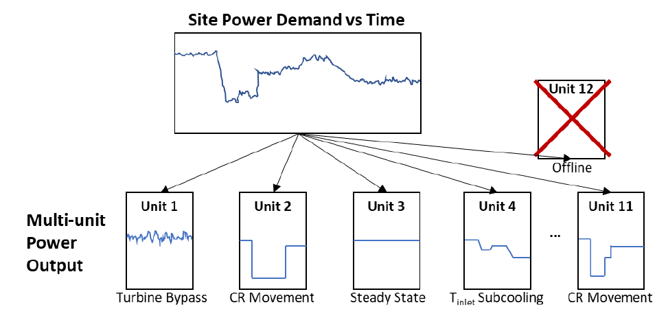 Techno-Economic Analysis – Reactor Technology Integration Group (ReTI) – UW–Madison